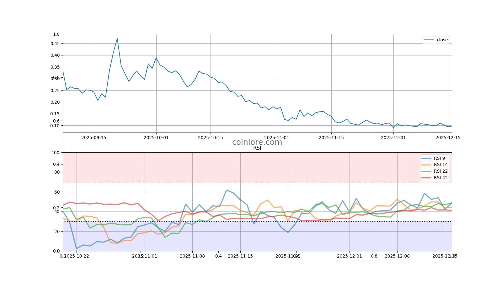 BasedAI RSI indicator