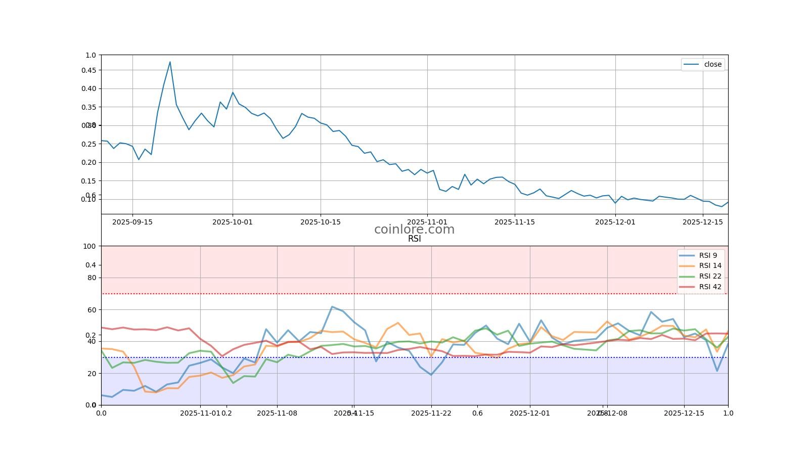 BasedAI RSI indicator
