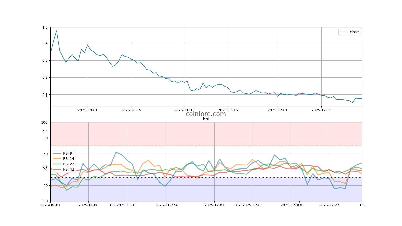 BasedAI RSI indicator