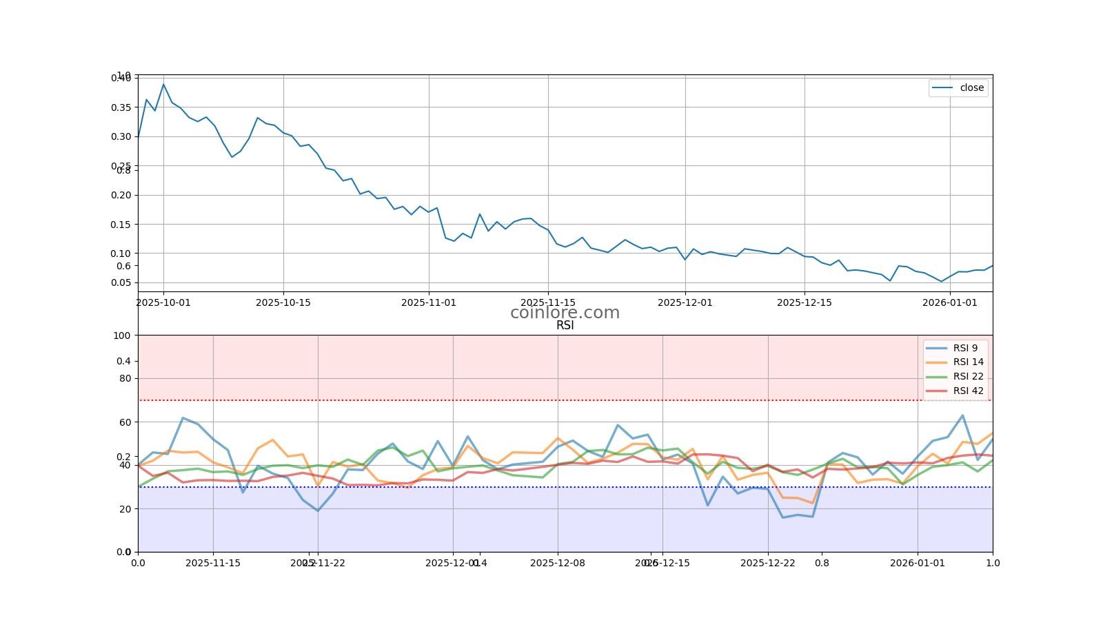 BasedAI RSI indicator
