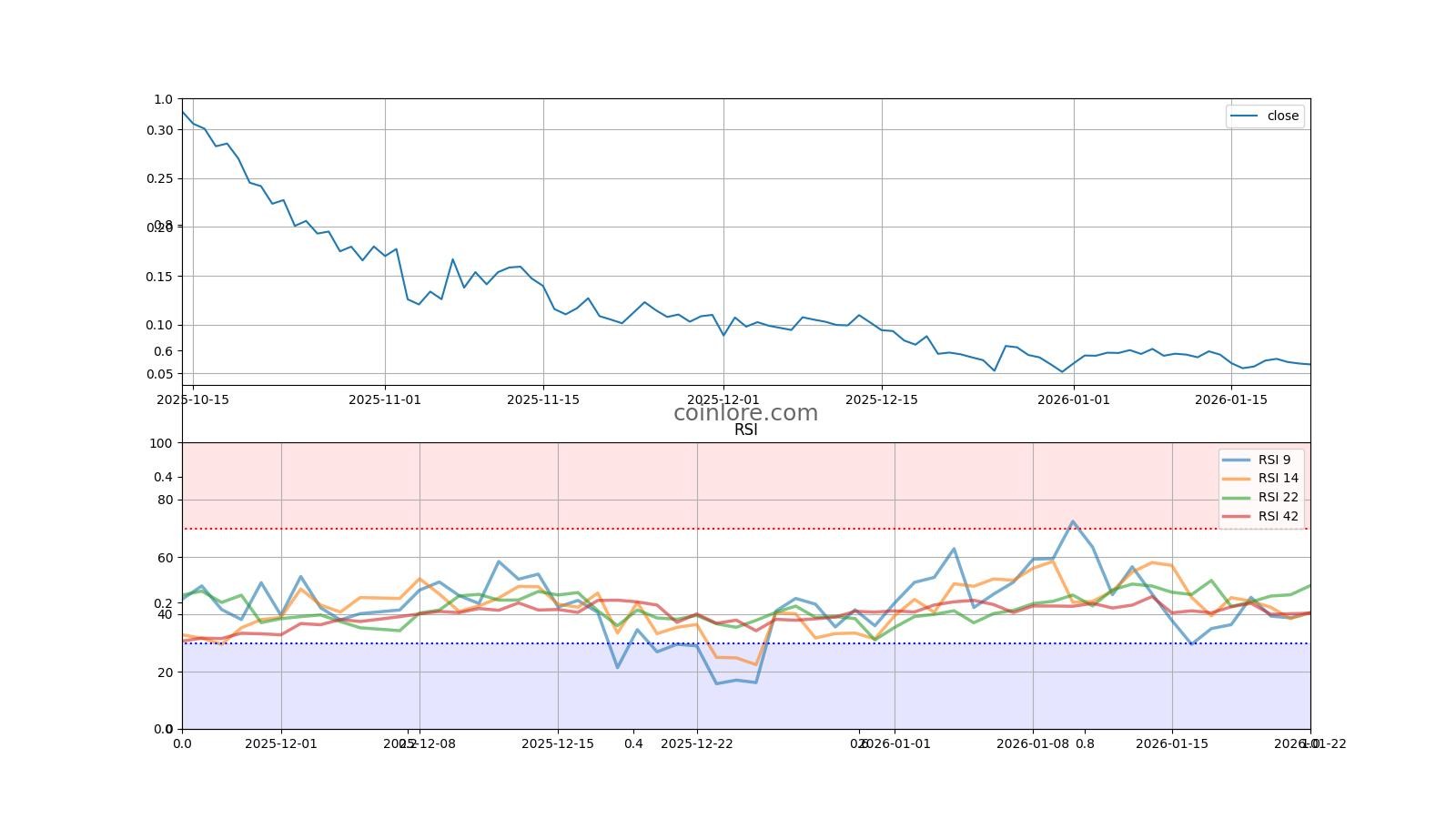 BasedAI RSI indicator