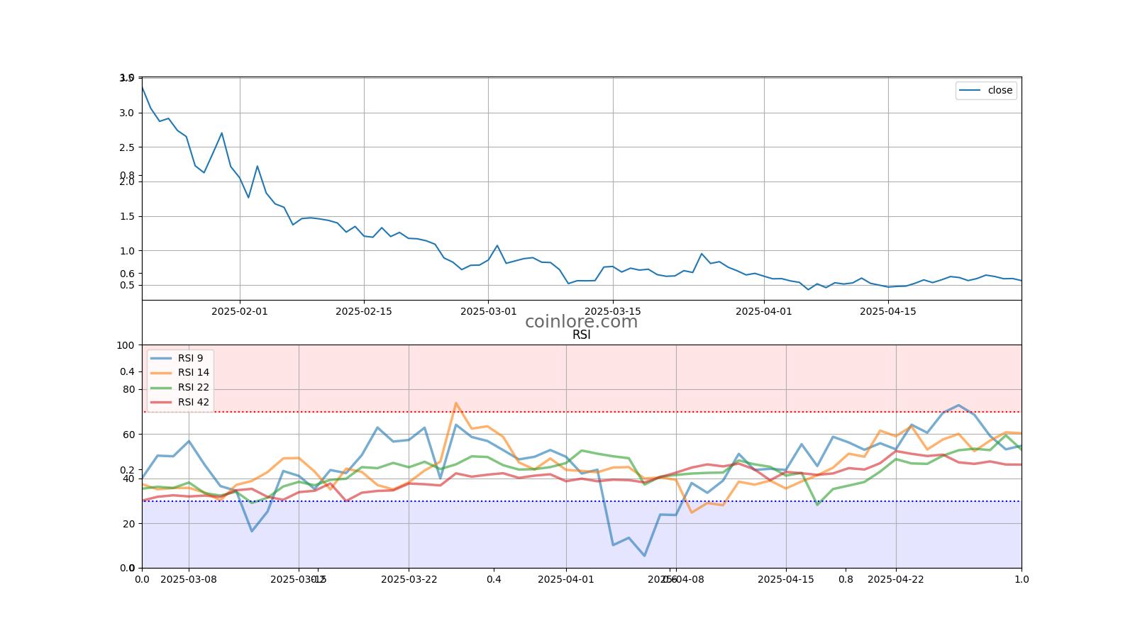 BasedAI RSI indicator