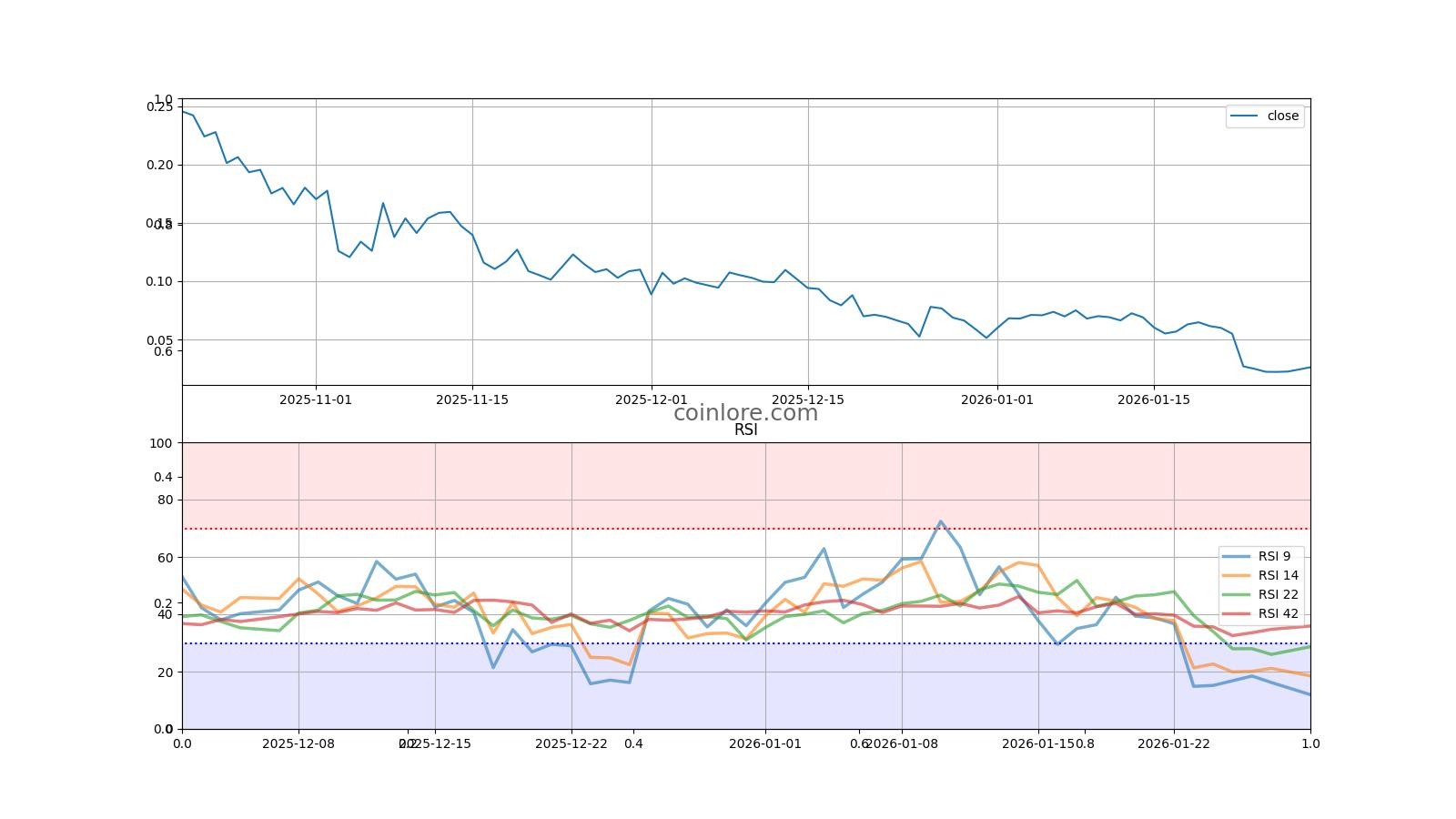 BasedAI RSI indicator