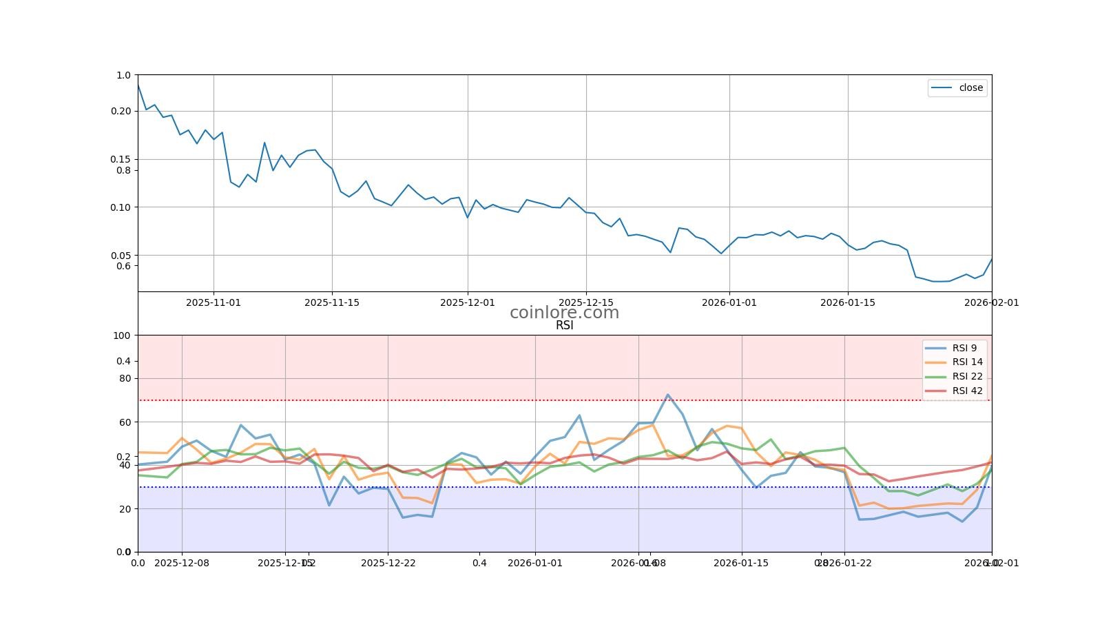 BasedAI RSI indicator