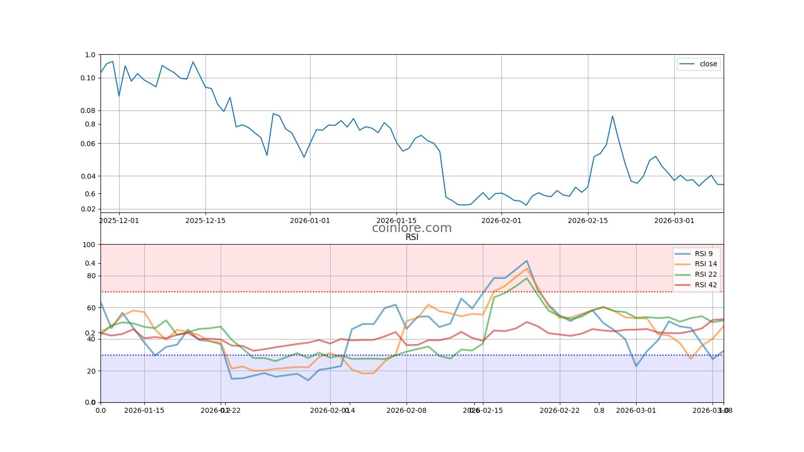 BasedAI RSI indicator