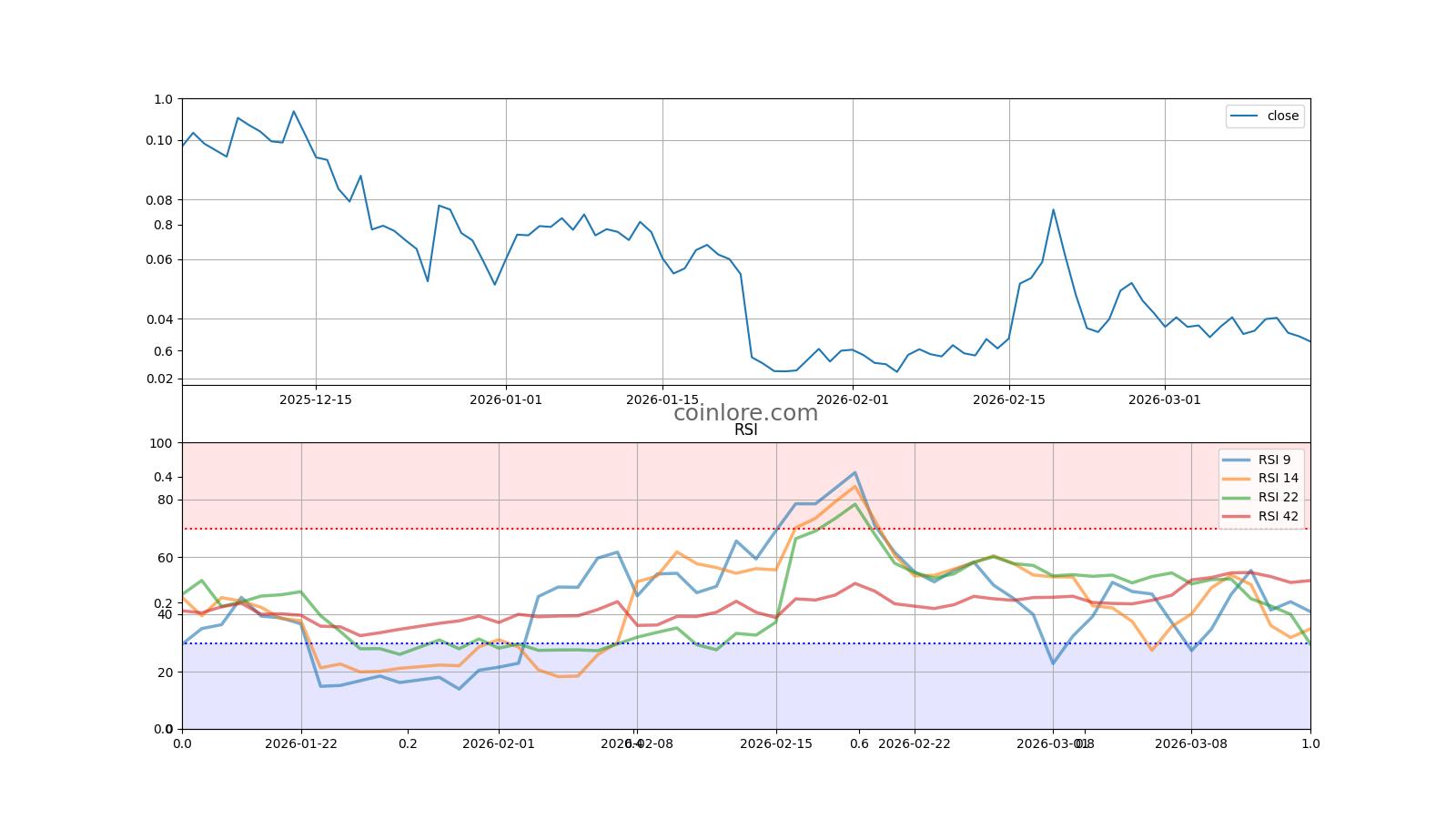BasedAI RSI indicator