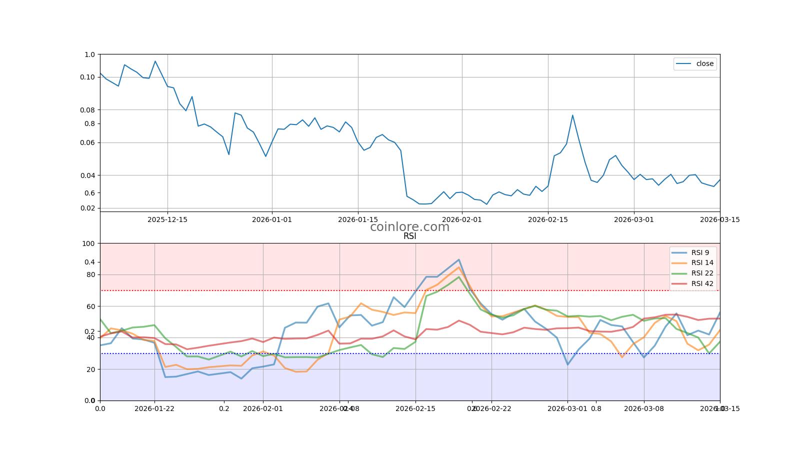BasedAI RSI indicator