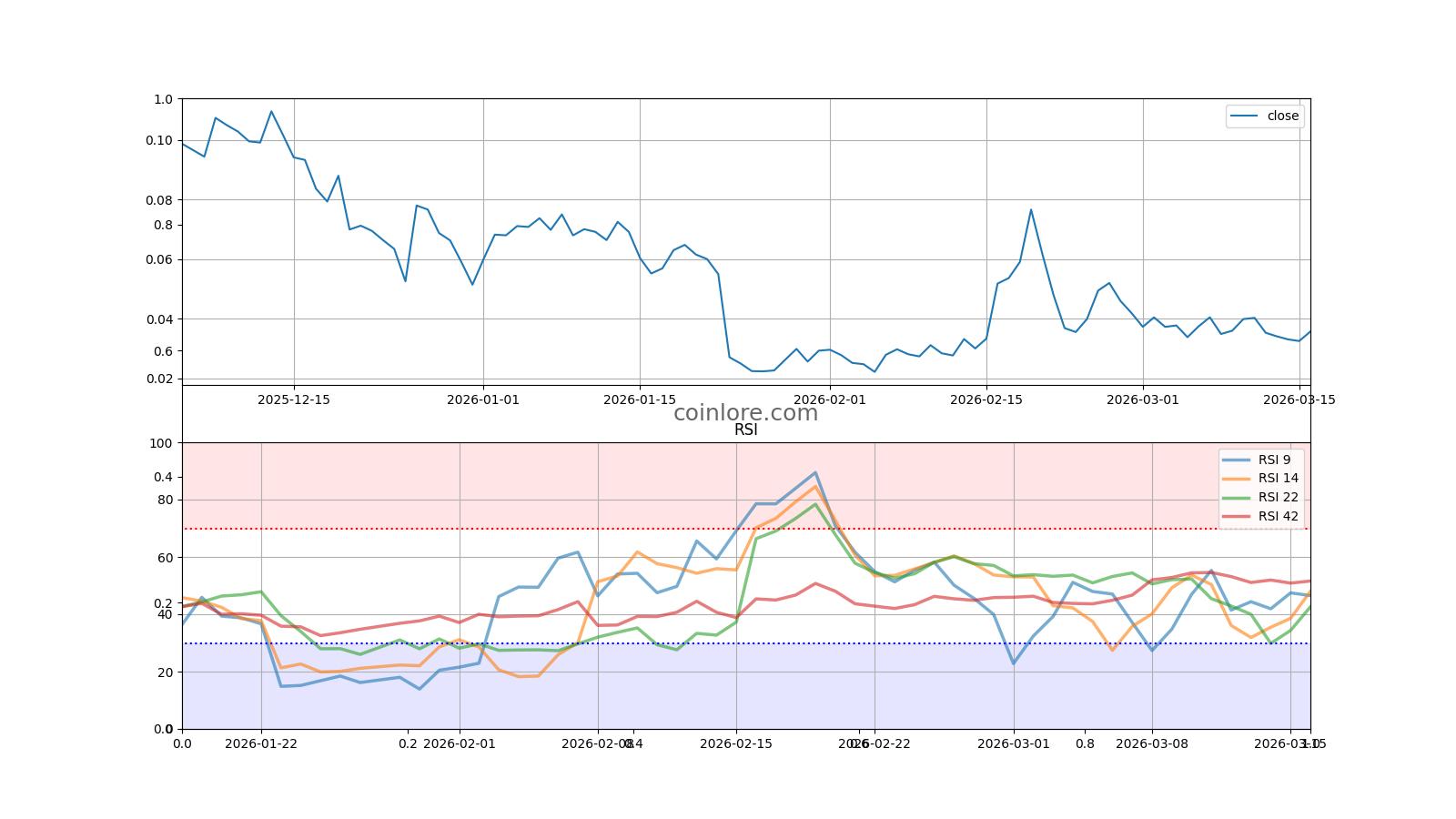 BasedAI RSI indicator