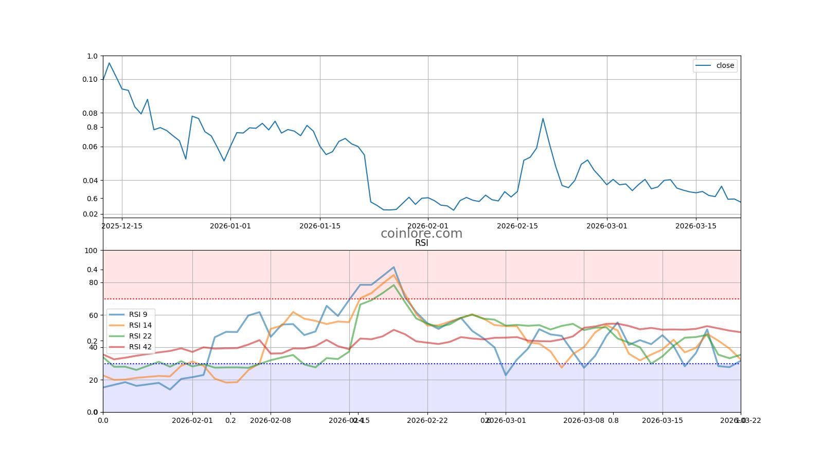 BasedAI RSI indicator