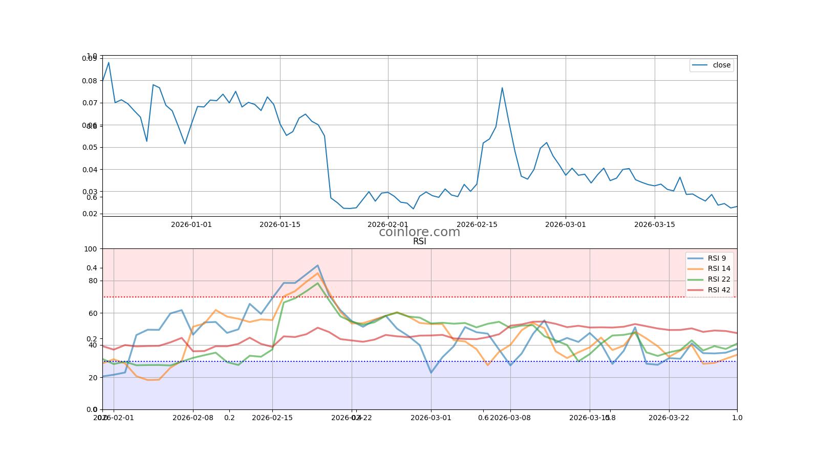 BasedAI RSI indicator