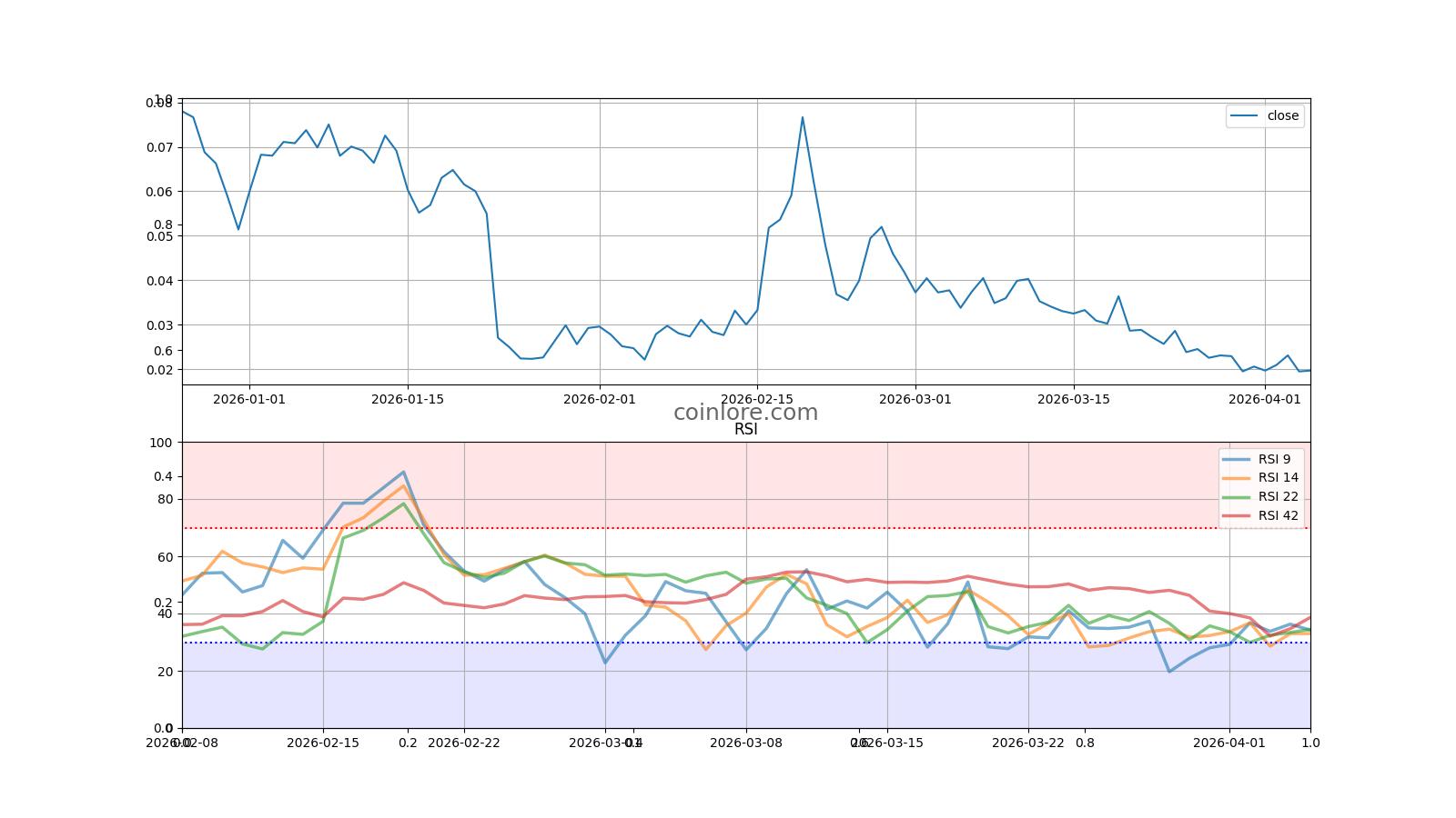 BasedAI RSI indicator
