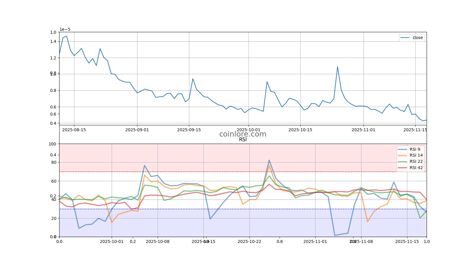 Based Froc RSI indicator