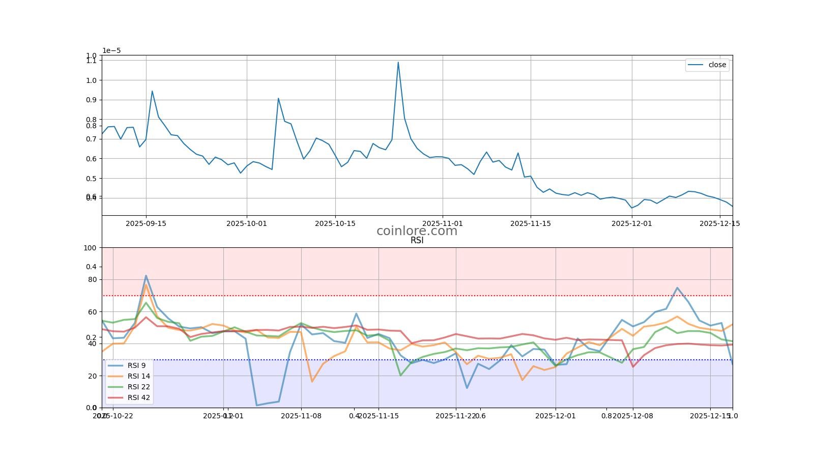 Based Froc RSI indicator