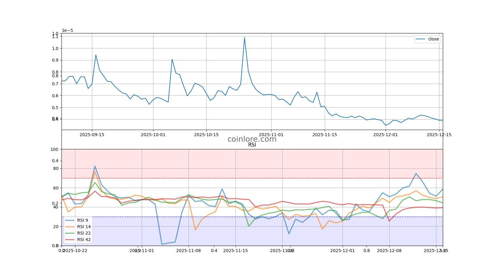 Based Froc RSI indicator