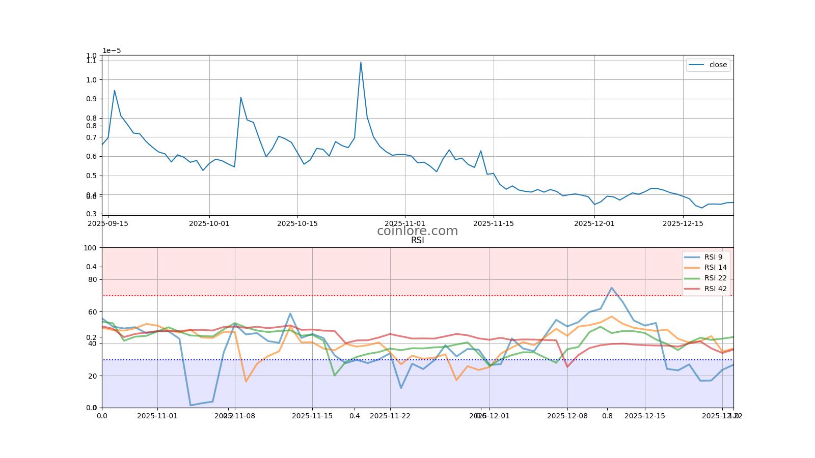 Based Froc RSI indicator