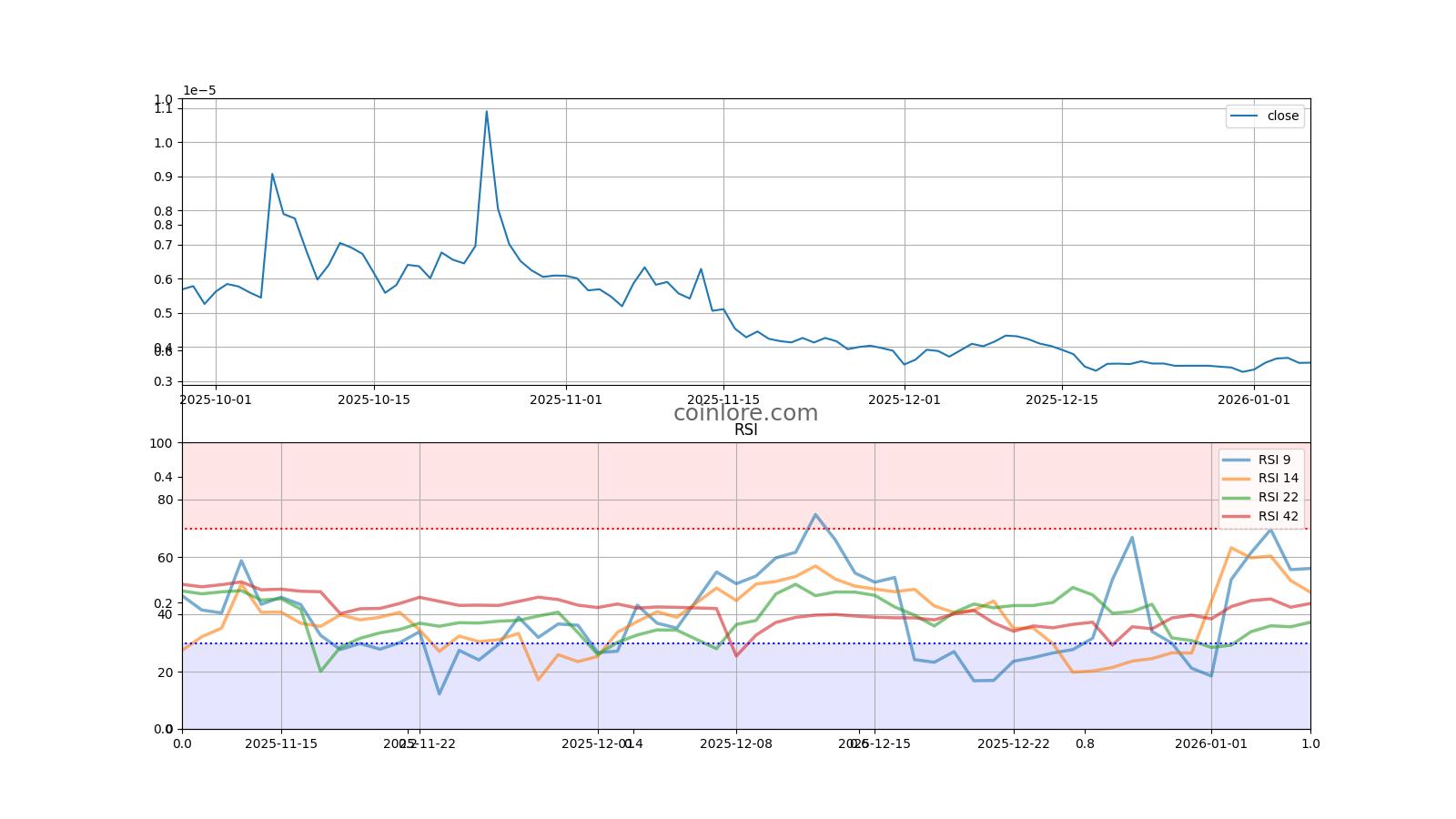Based Froc RSI indicator