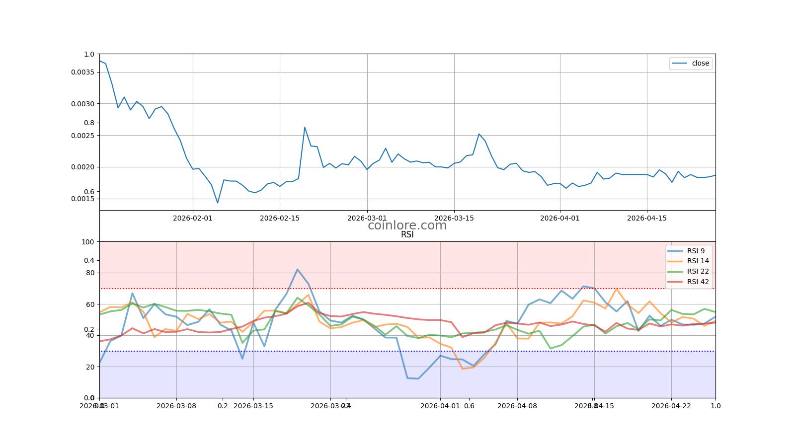 Basenji RSI indicator