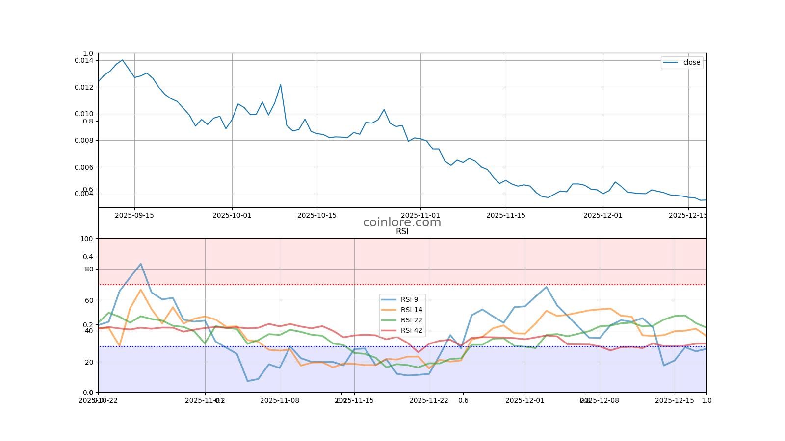 Basenji RSI indicator