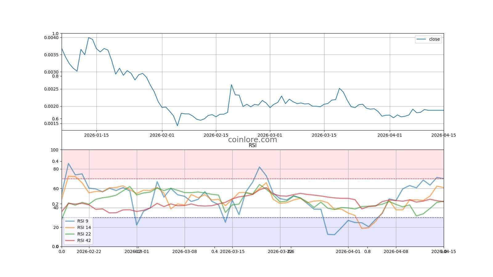Basenji RSI indicator