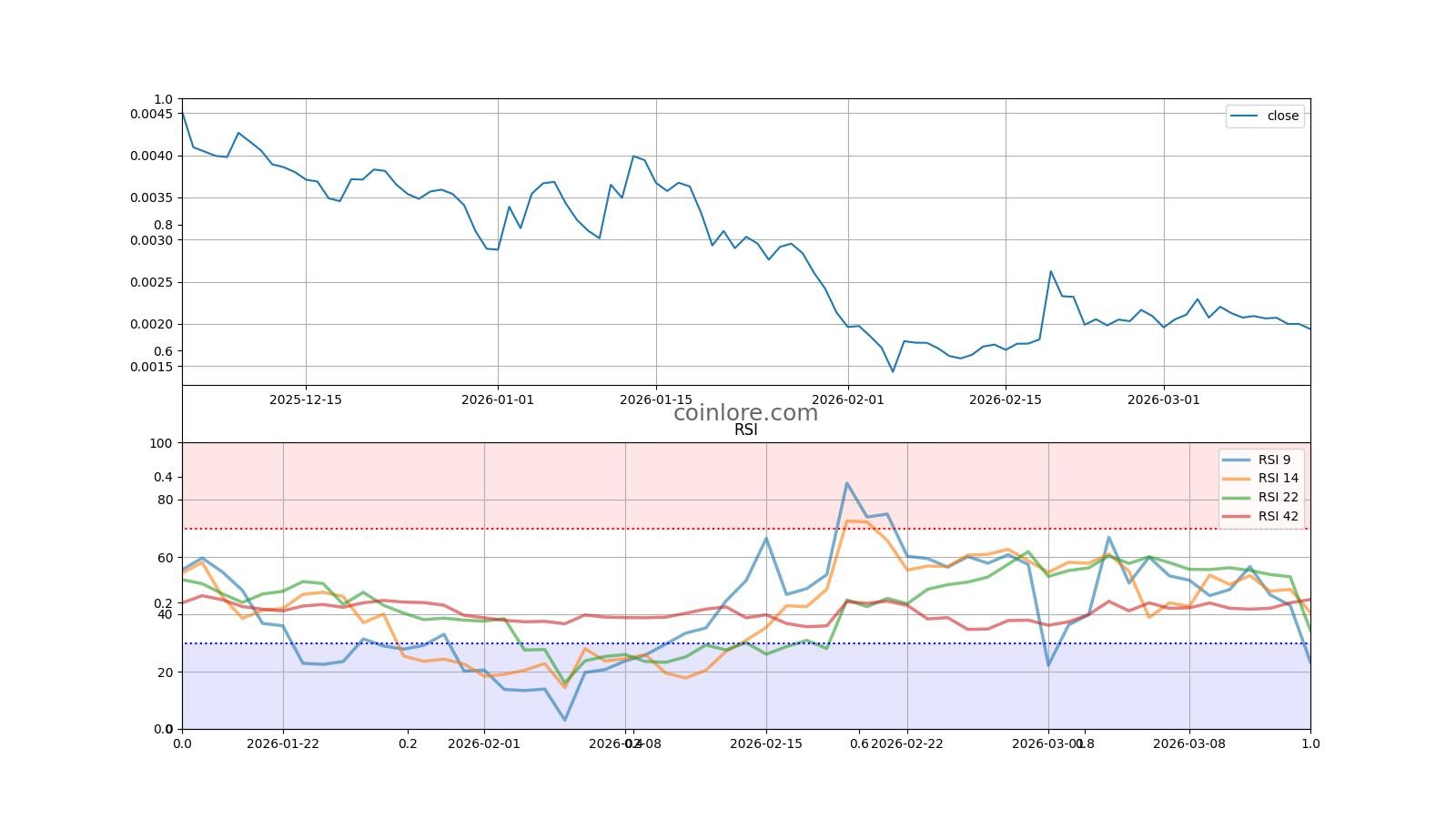 Basenji RSI indicator