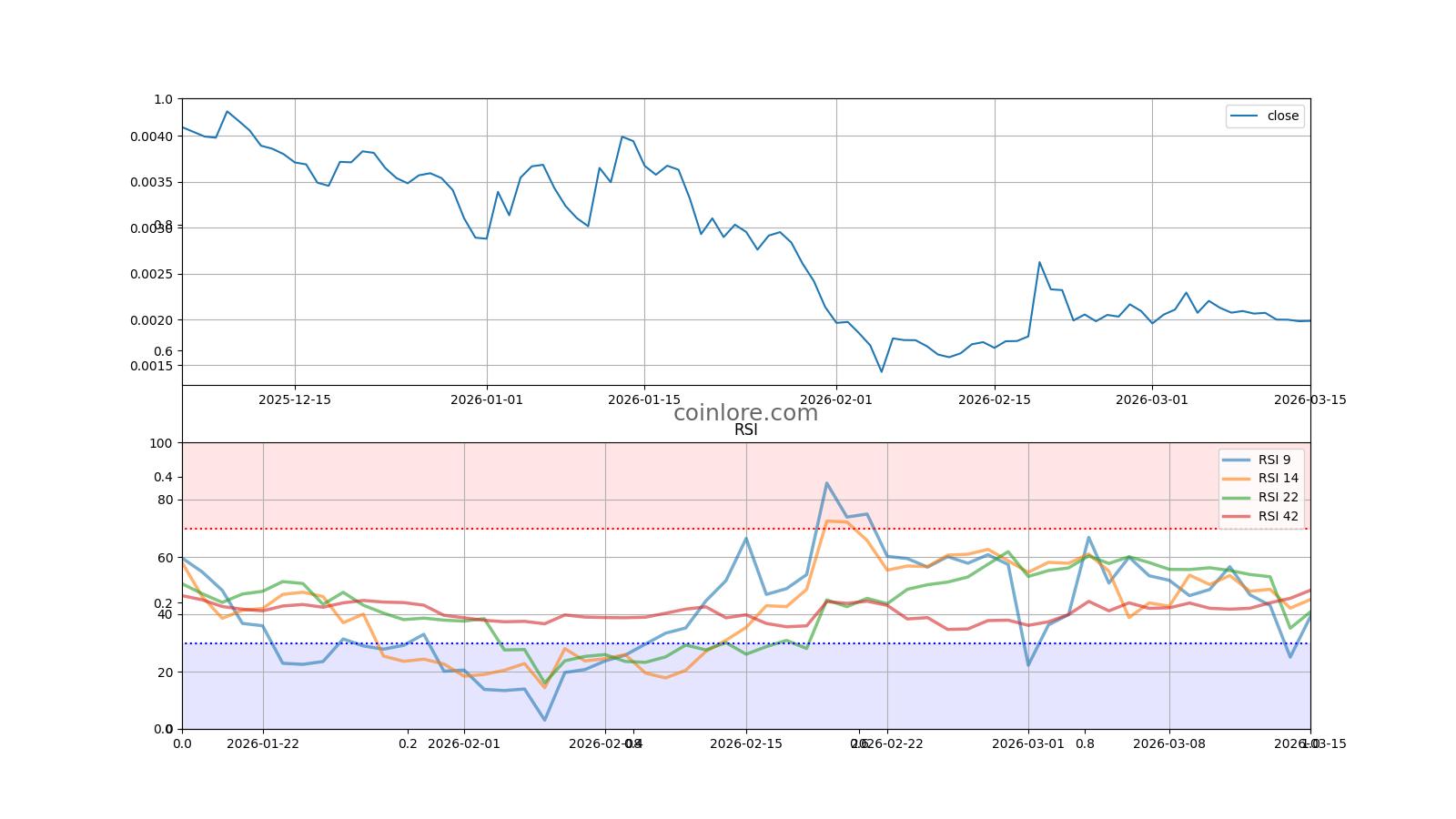 Basenji RSI indicator
