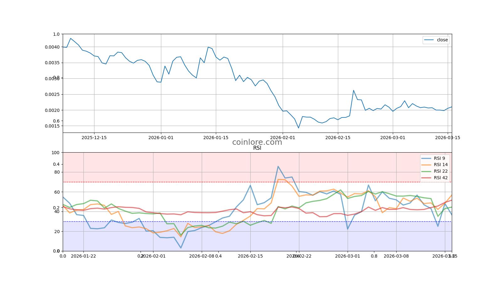 Basenji RSI indicator