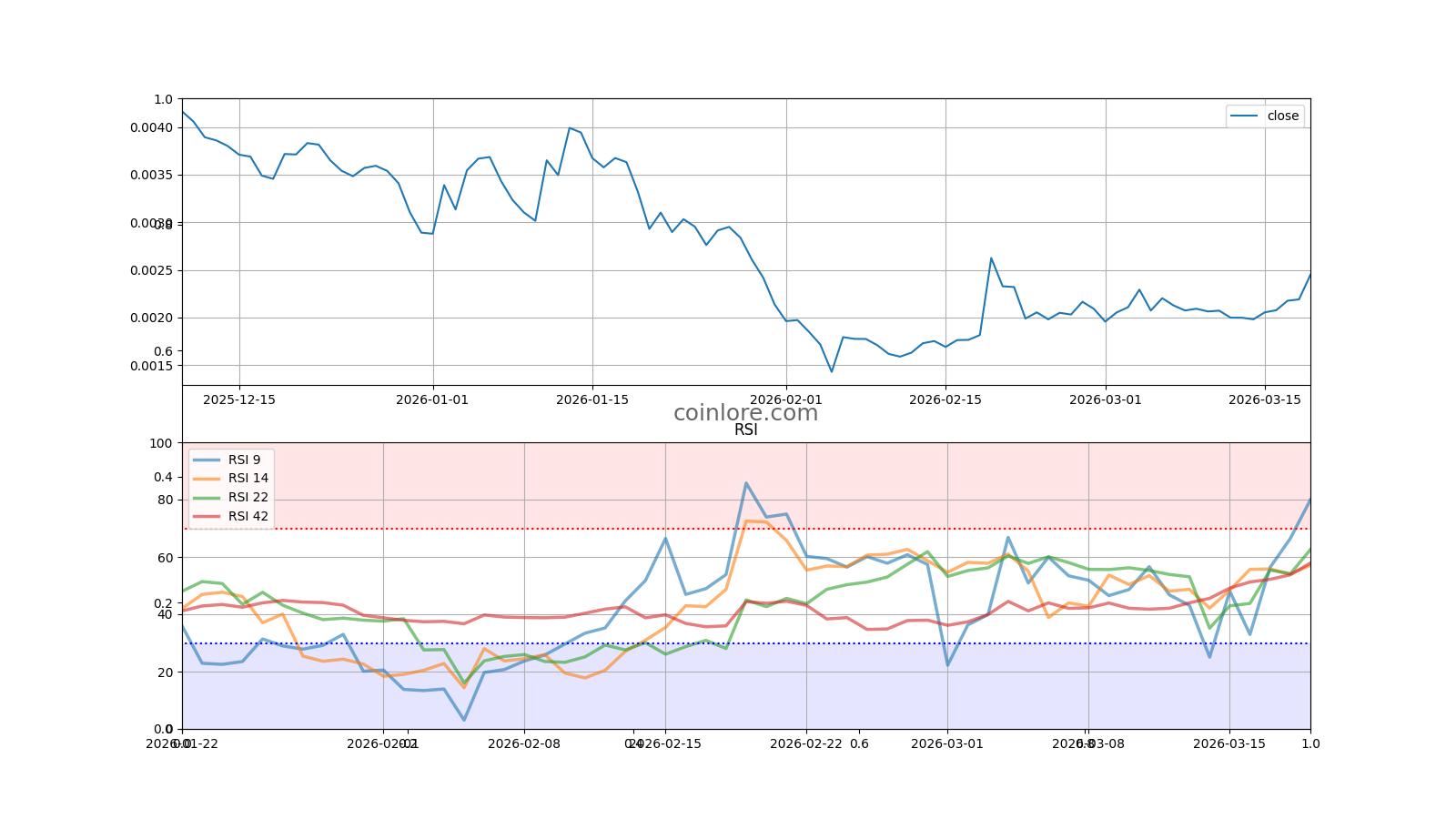 Basenji RSI indicator