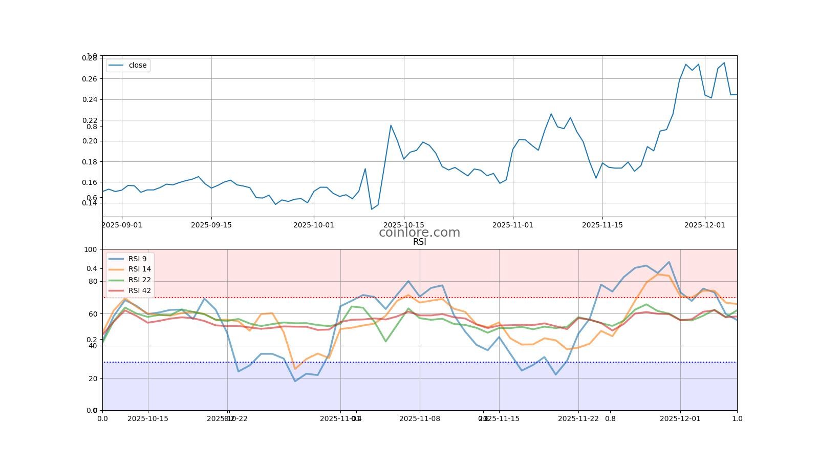 バット RSI indicator