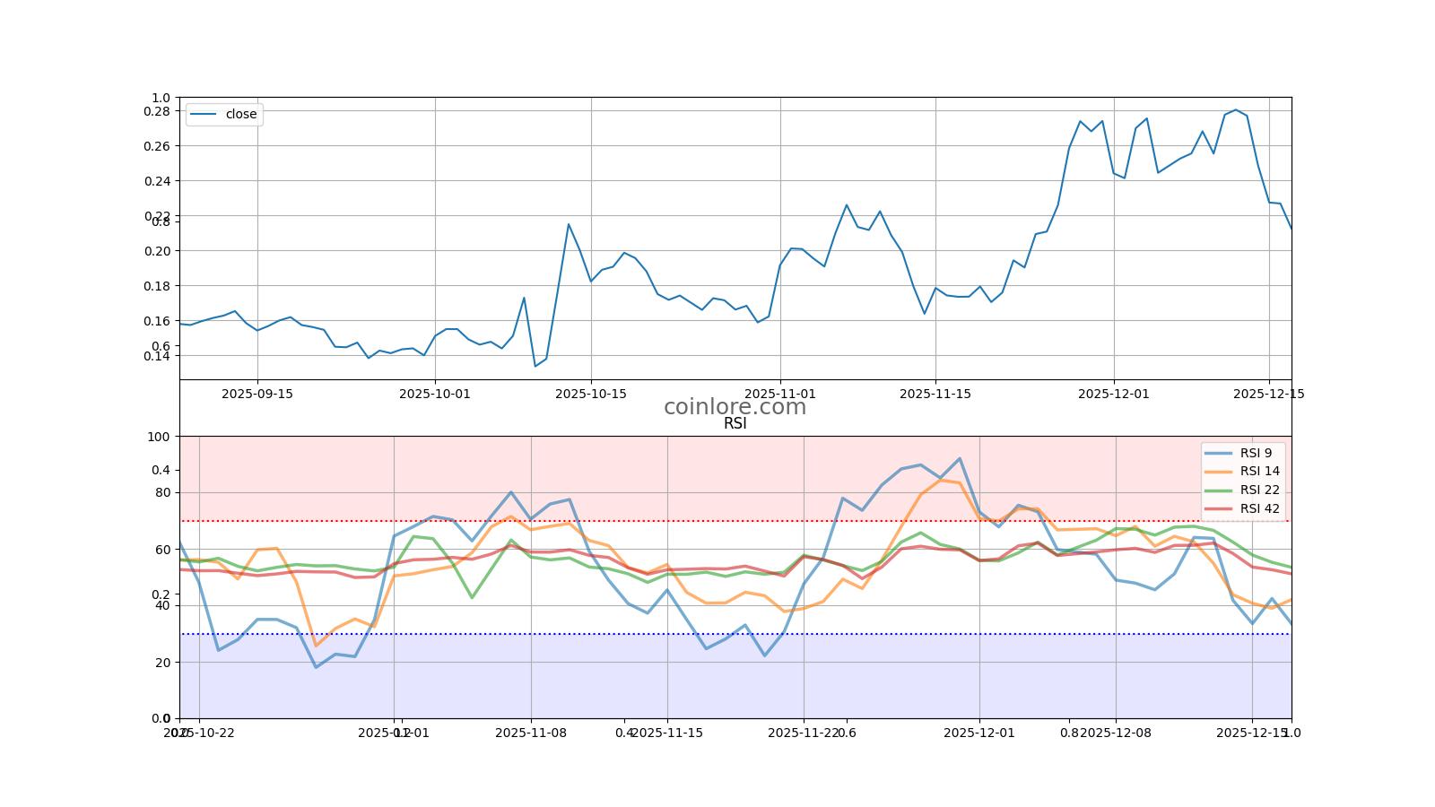 バット RSI indicator