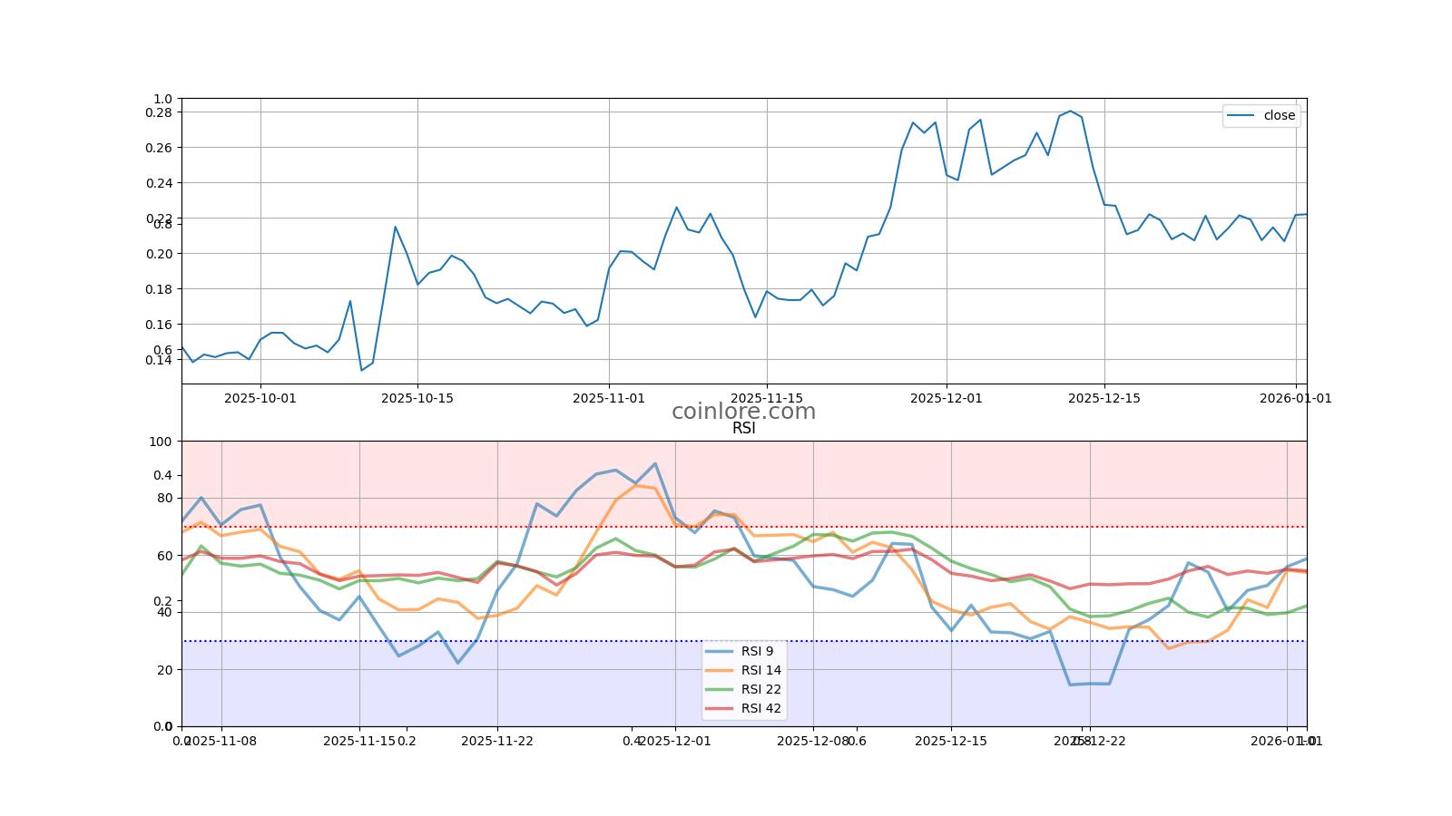 注意力币 RSI indicator