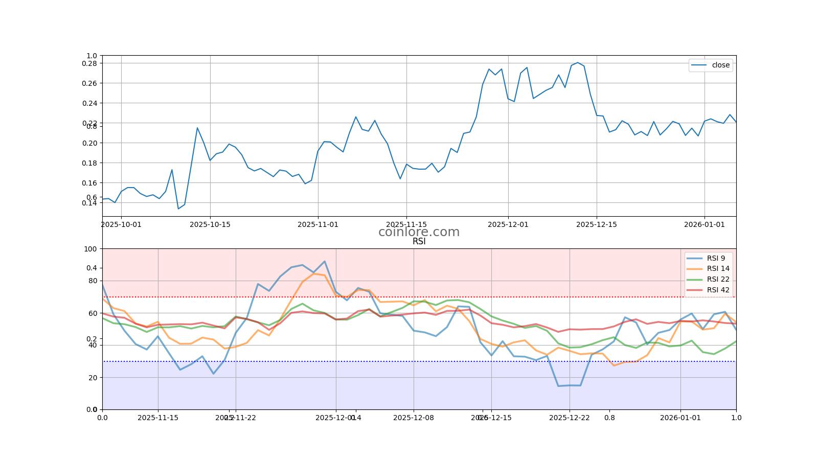 베이직어텐션토큰 RSI indicator
