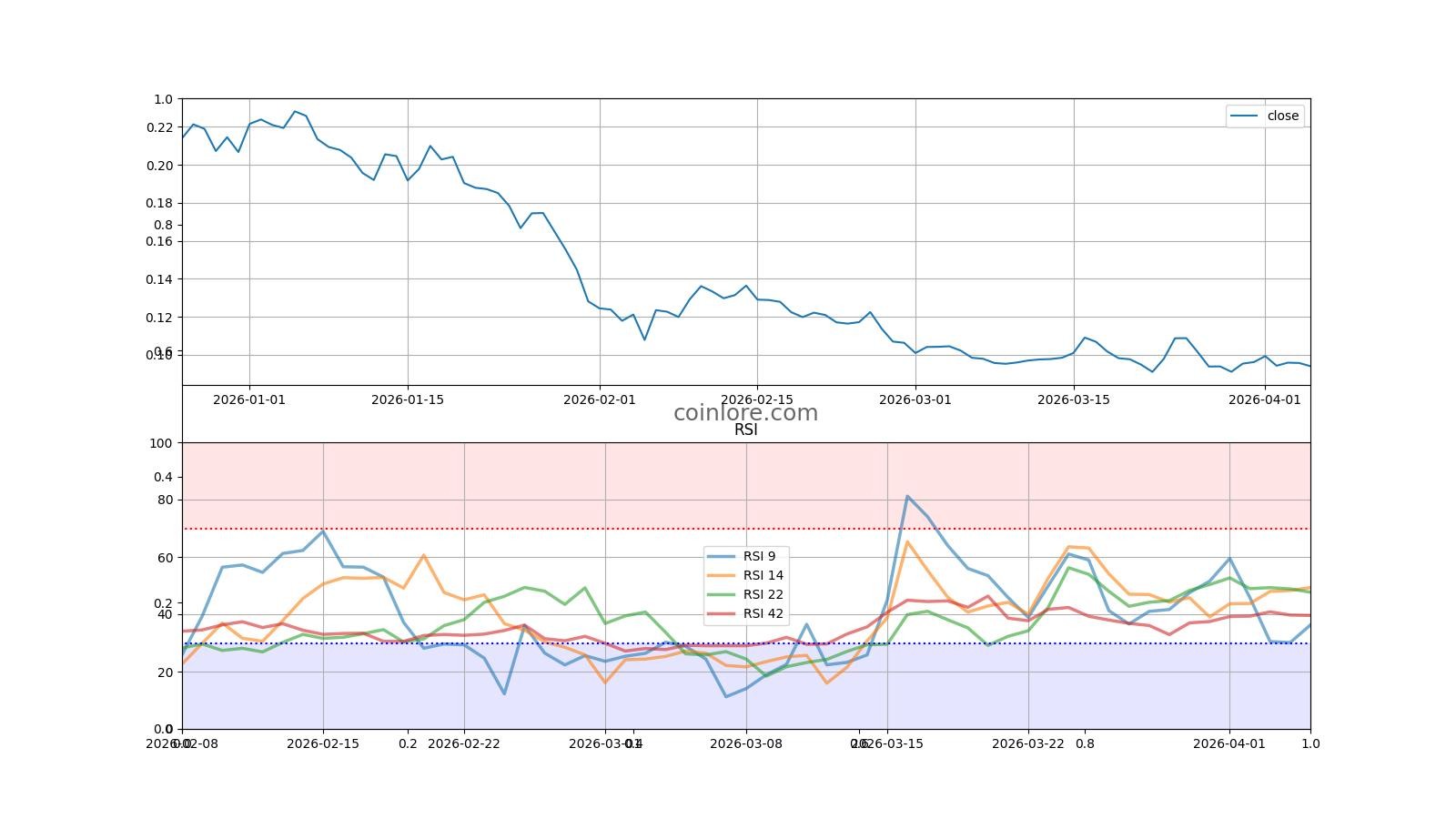注意力币 RSI indicator