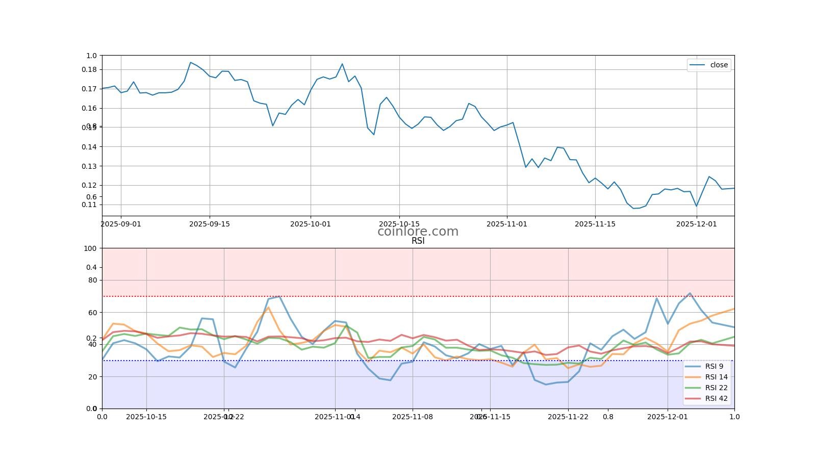 Basis Gold Share RSI indicator