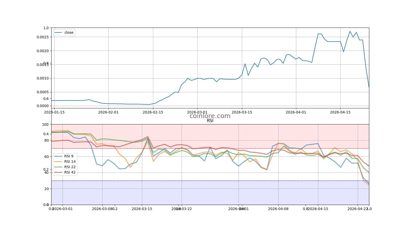 Batching.AI RSI indicator