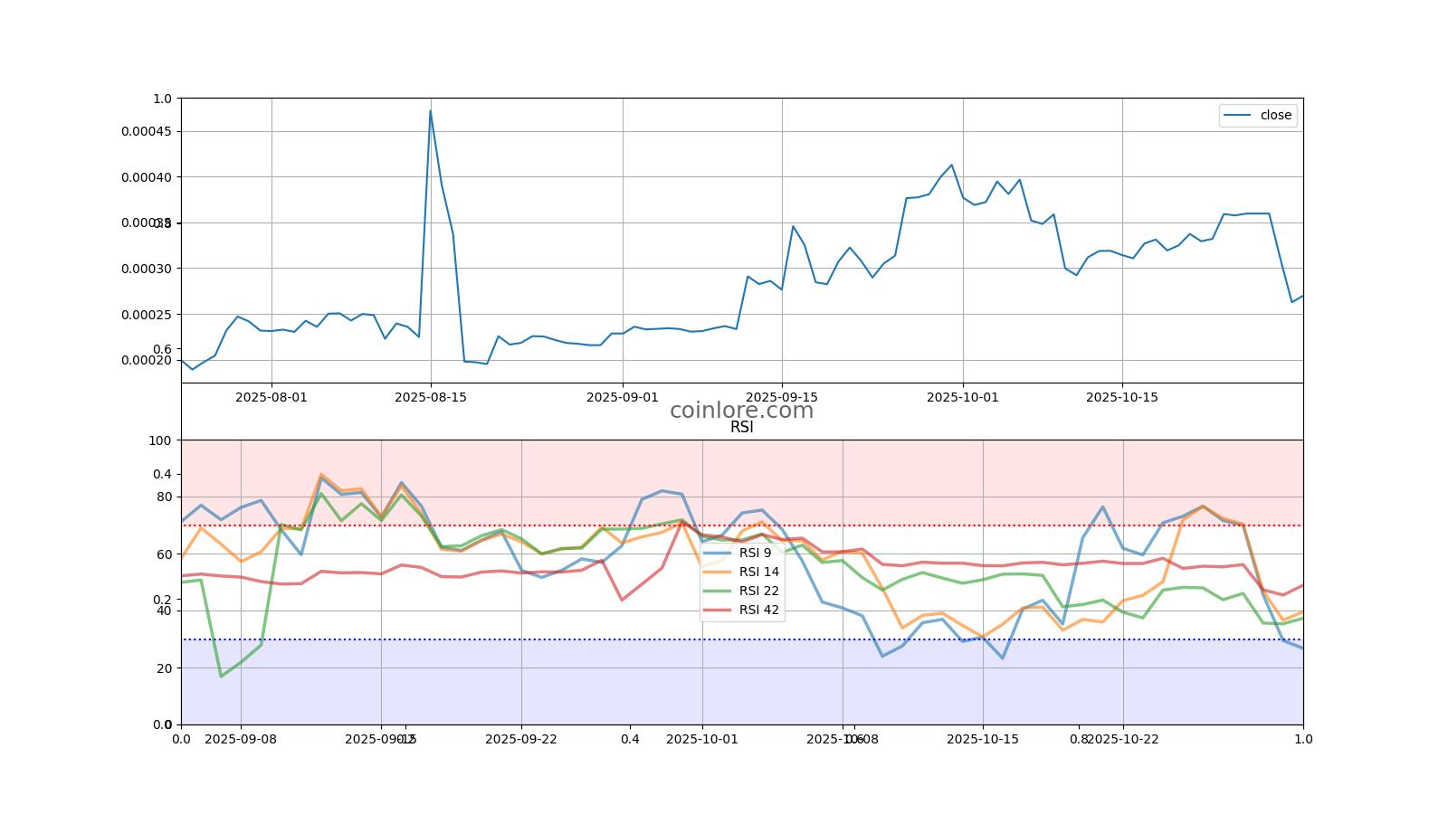 Batching.AI RSI indicator