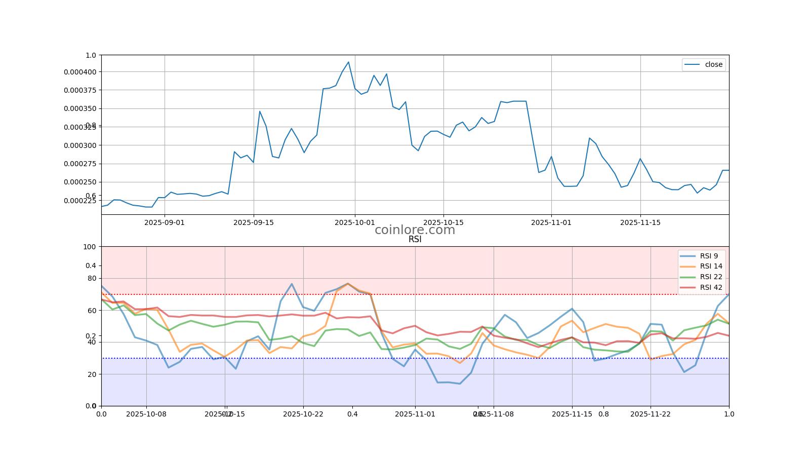 Batching.AI RSI indicator