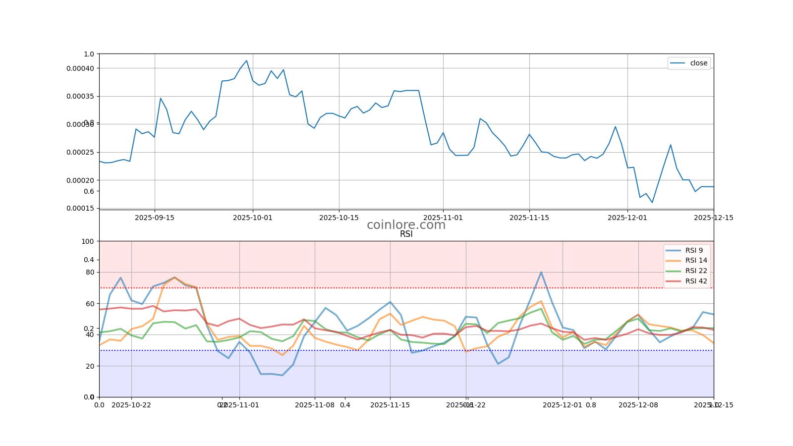 Batching.AI RSI indicator