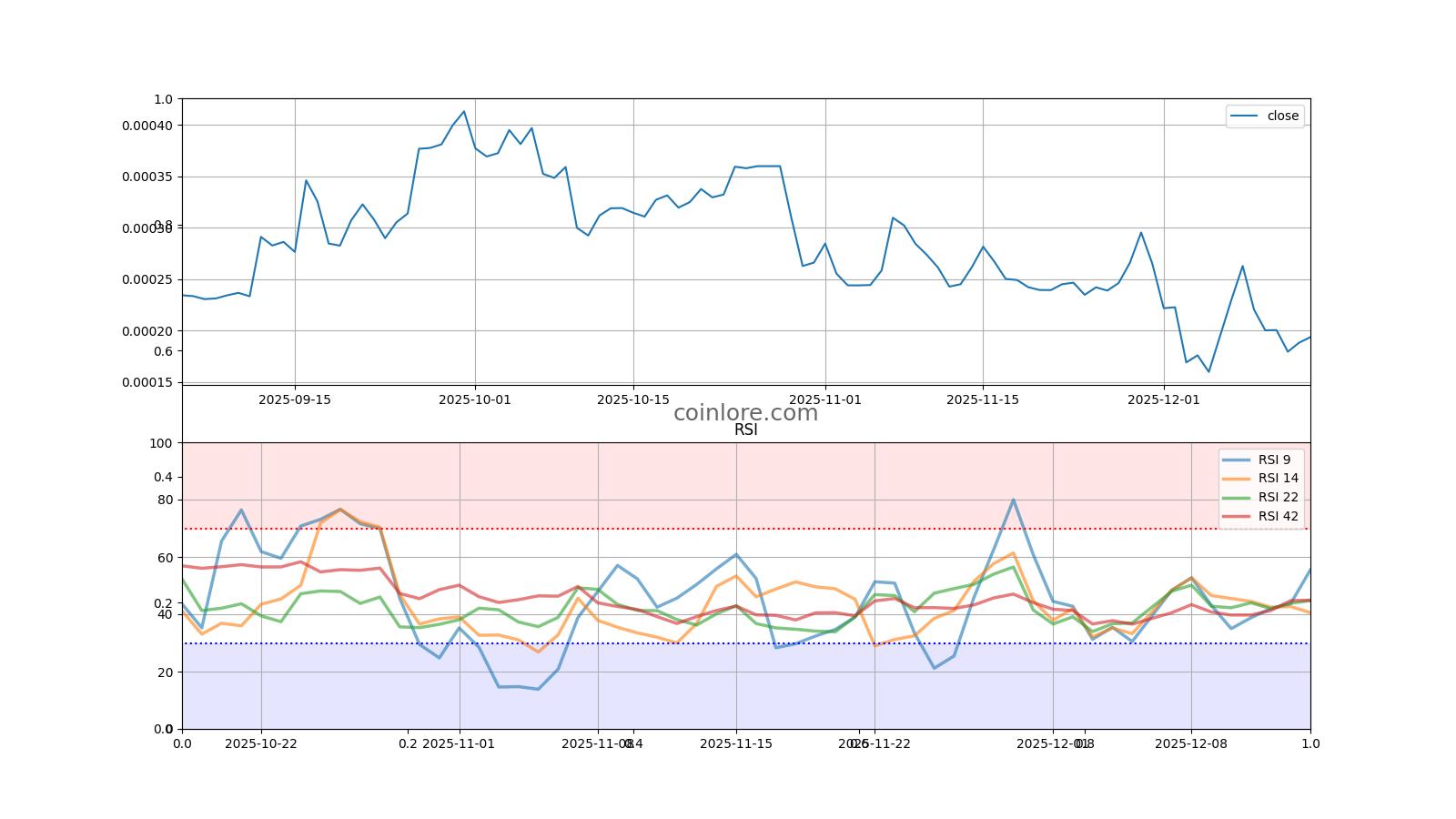 Batching.AI RSI indicator