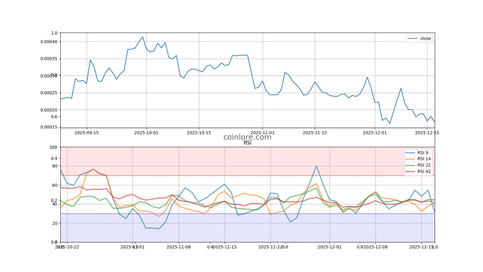Batching.AI RSI indicator