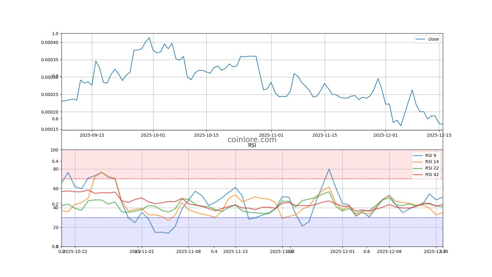 Batching.AI RSI indicator