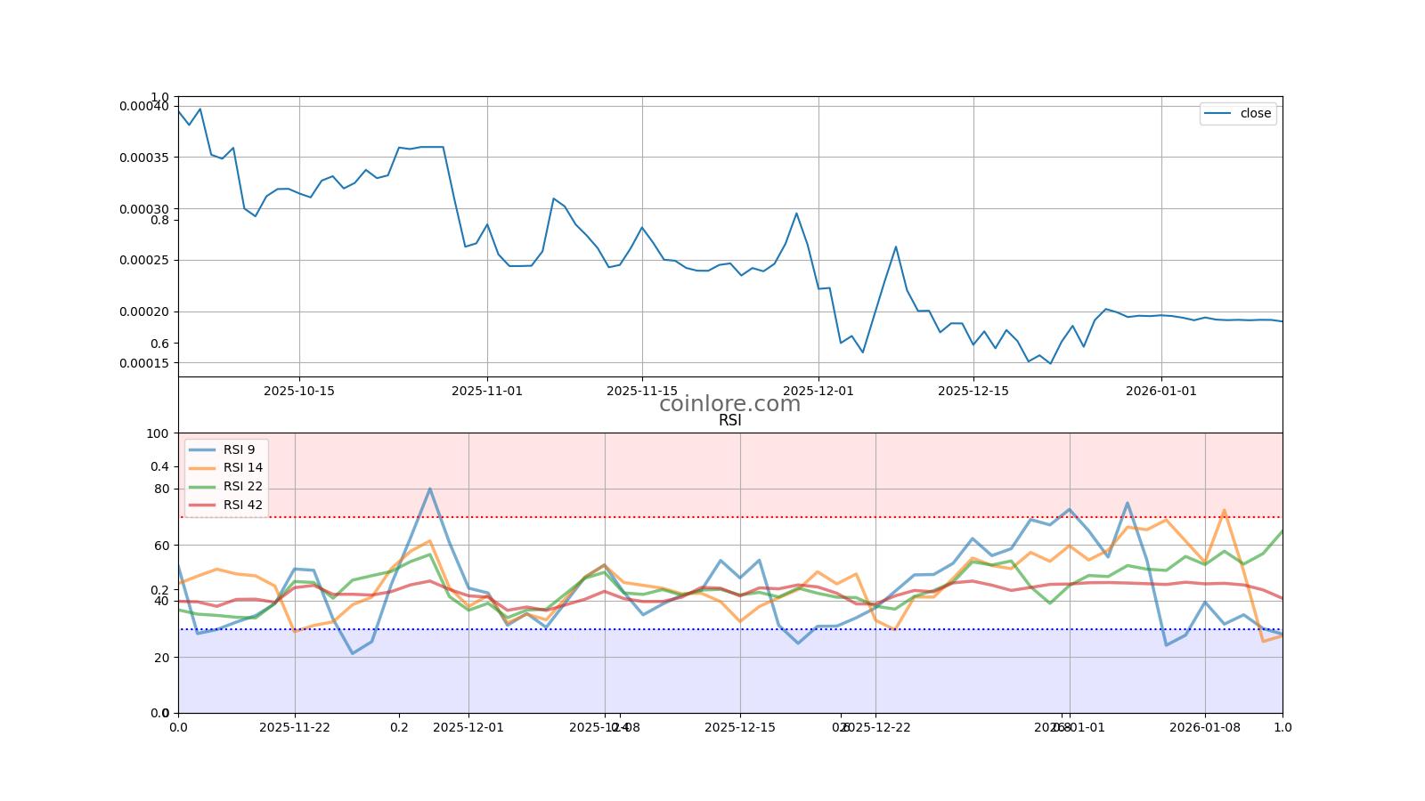 Batching.AI RSI indicator