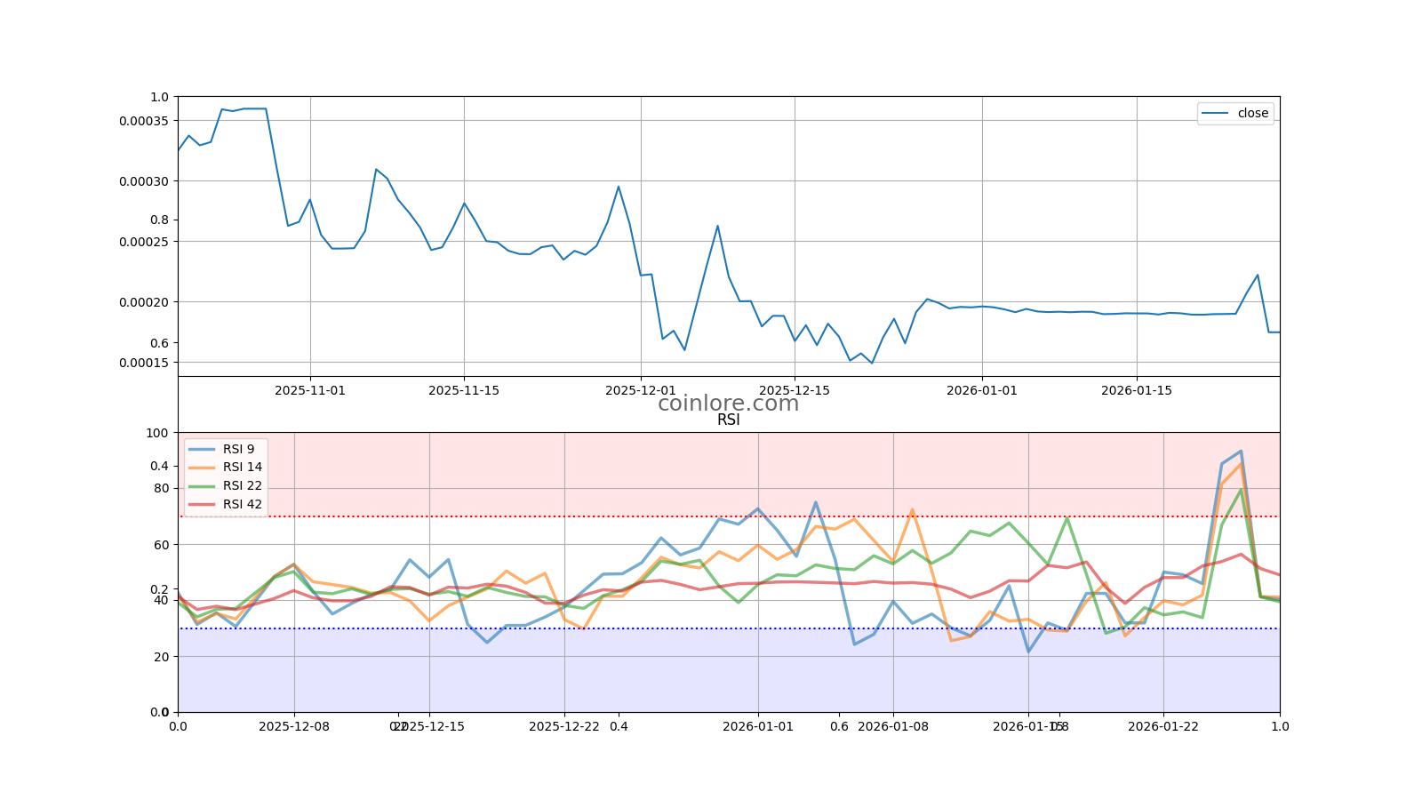 Batching.AI RSI indicator