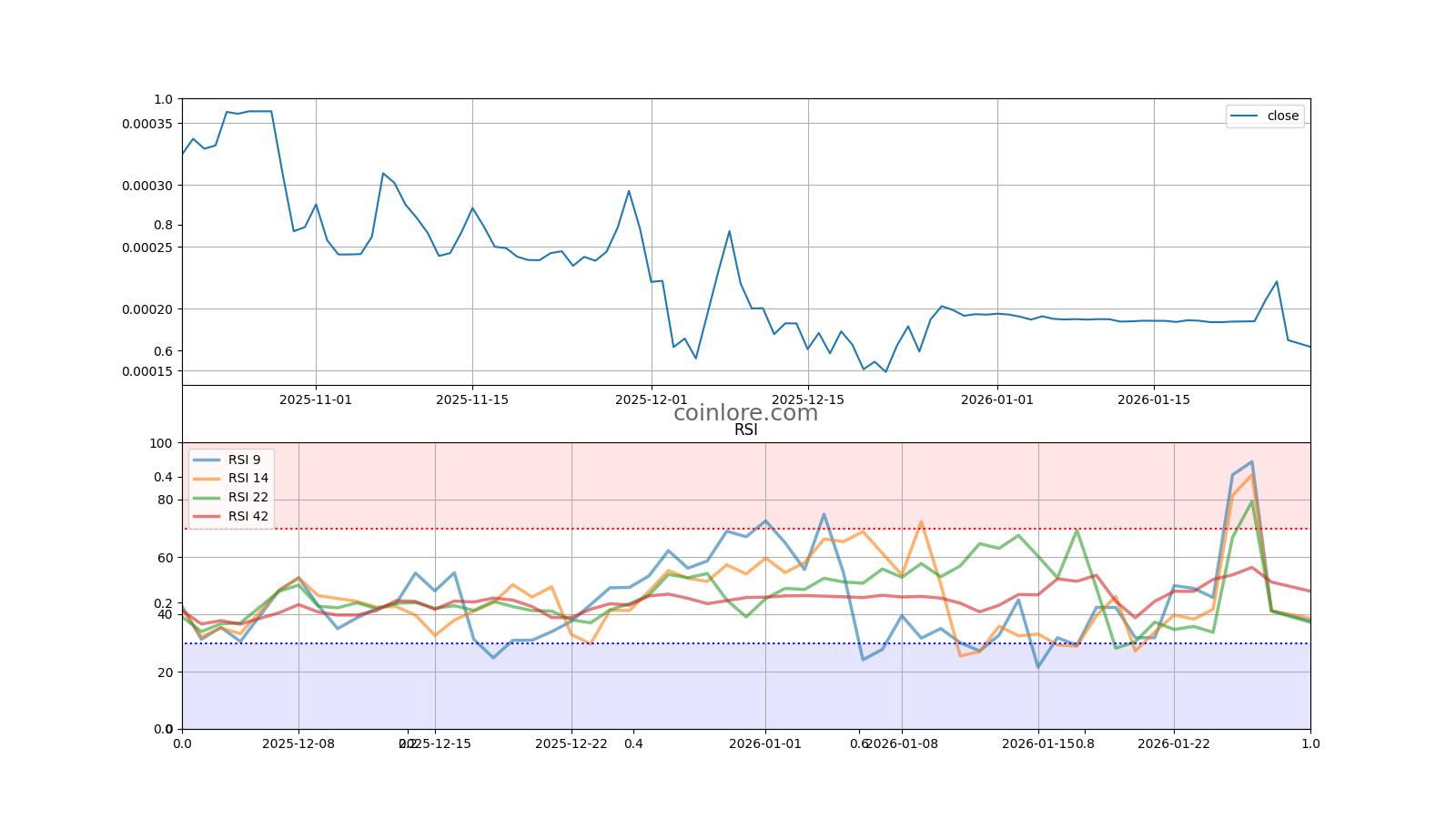 Batching.AI RSI indicator