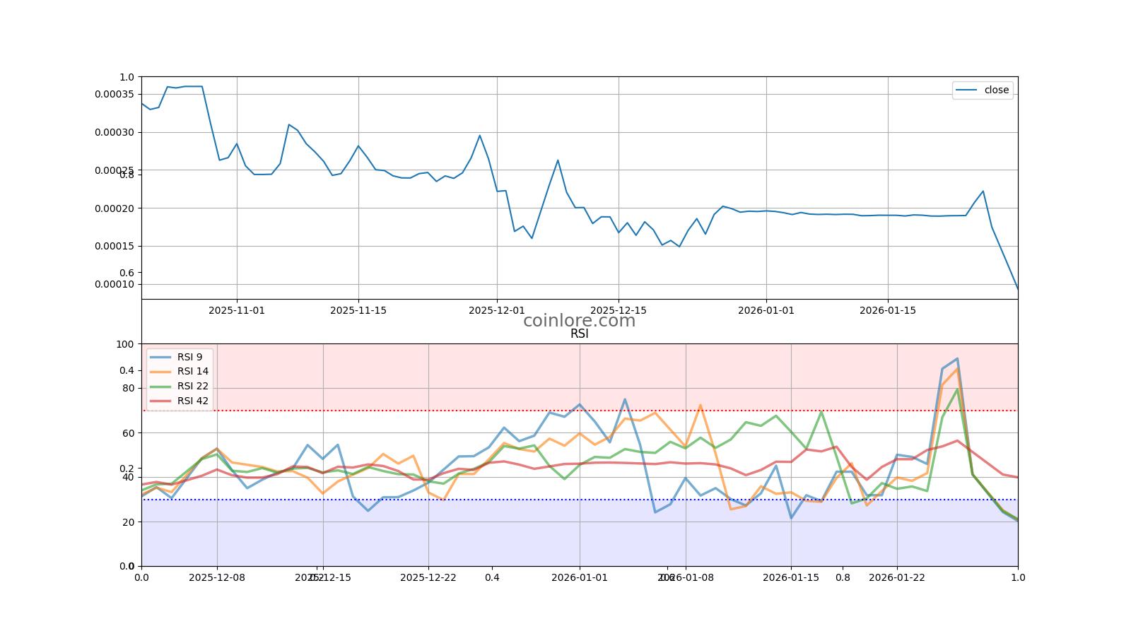 Batching.AI RSI indicator