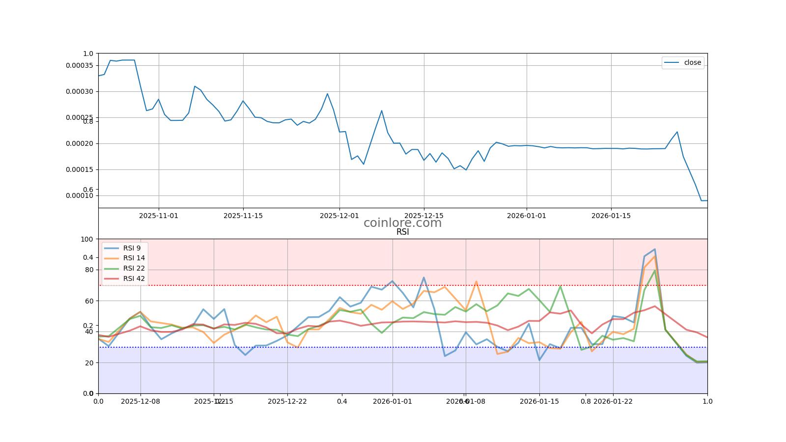 Batching.AI RSI indicator