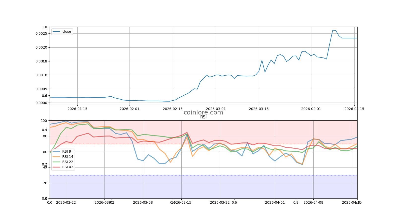 Batching.AI RSI indicator