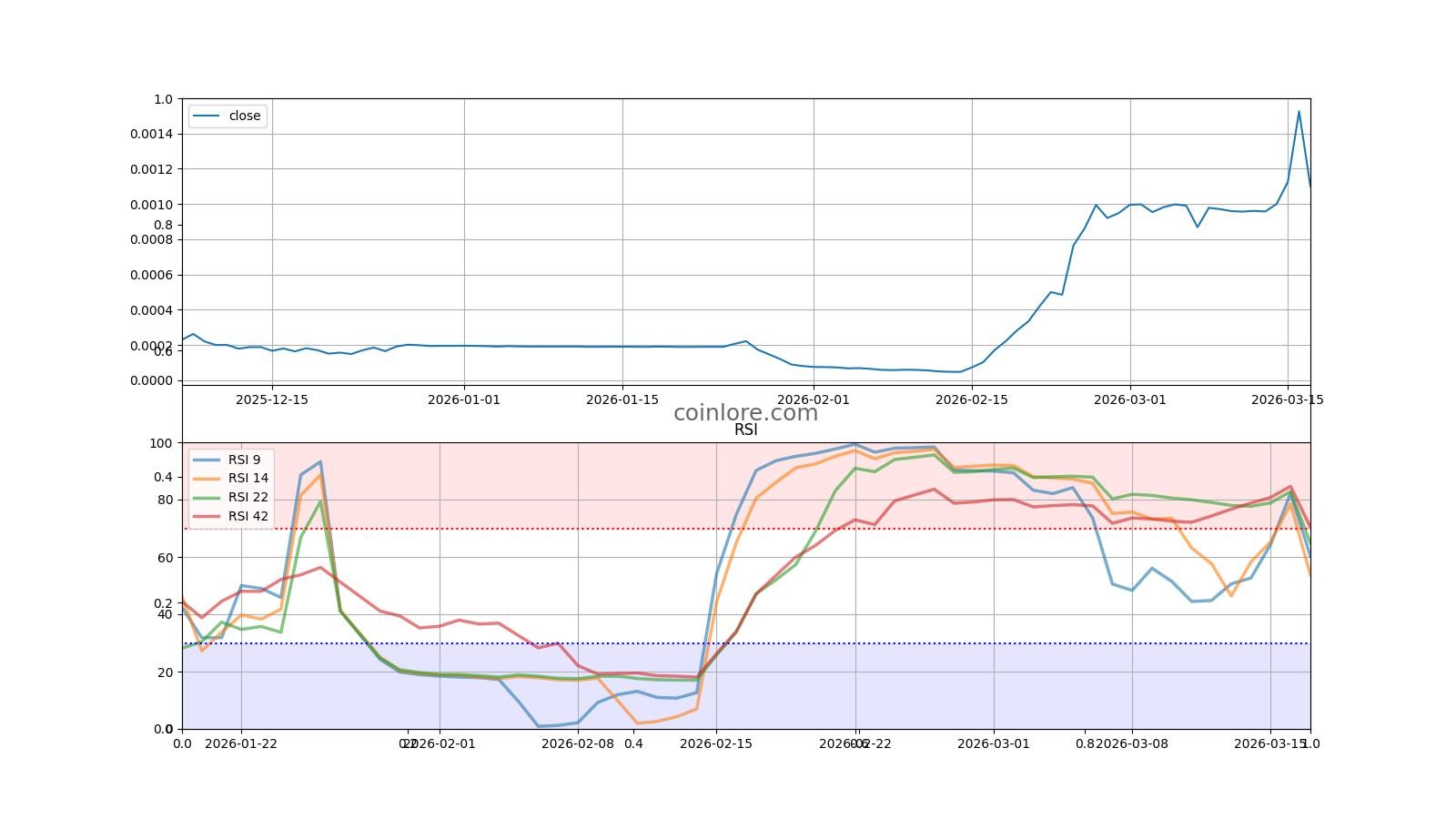Batching.AI RSI indicator