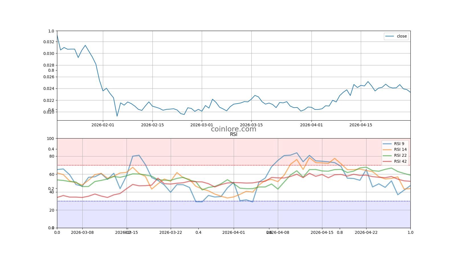 Hello Pets RSI indicator