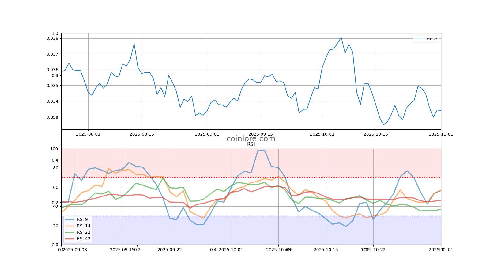 Hello Pets RSI indicator