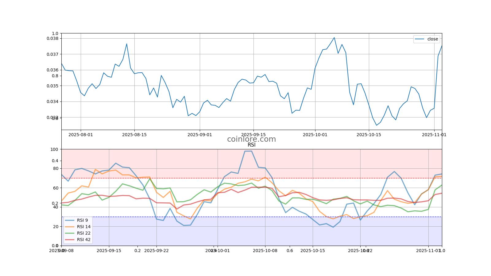 Hello Pets RSI indicator